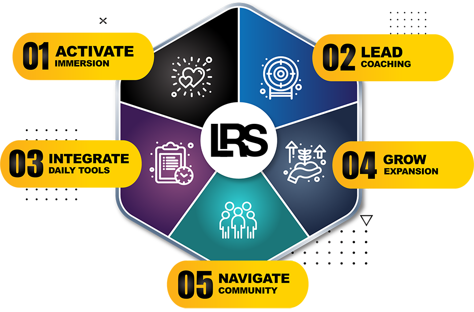 Our Method – Fred T. Williams